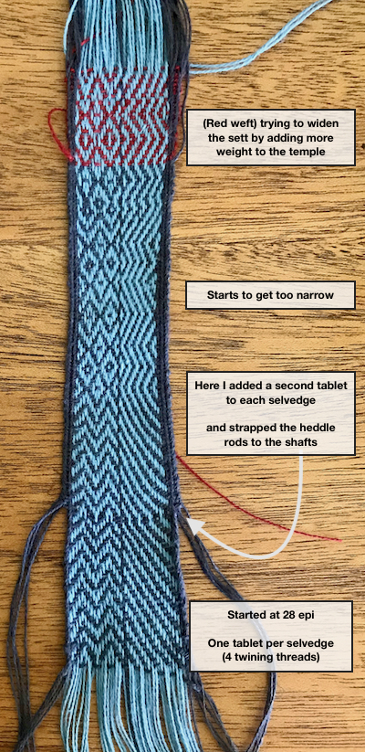 Table Loom Experimentation – Simple Crafty Life